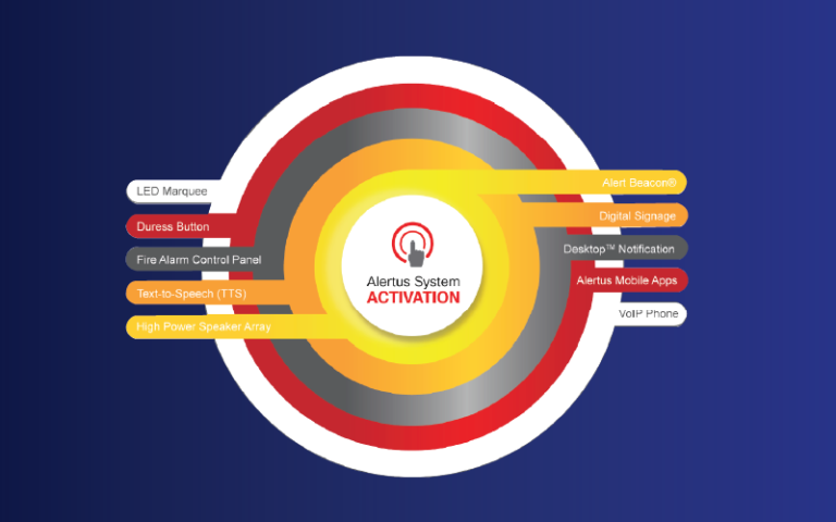 Mass Notification Services - AppsListo